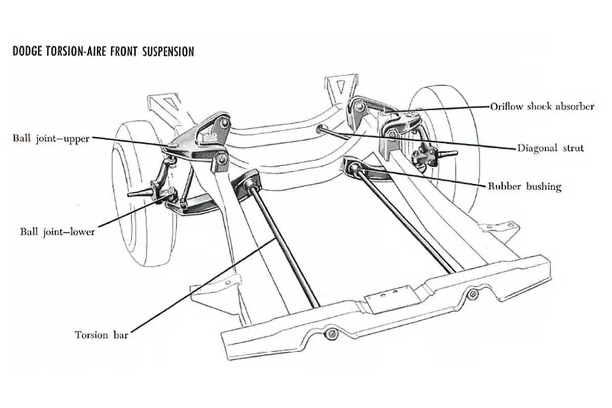 The Ups and Downs of Mopar’s Torsion Bar Suspension – Mopower Garage